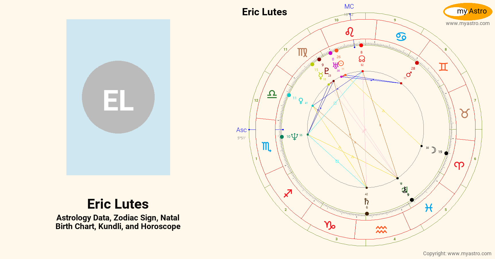 Eric Lutes’s natal birth chart, kundli, horoscope, astrology forecast ...