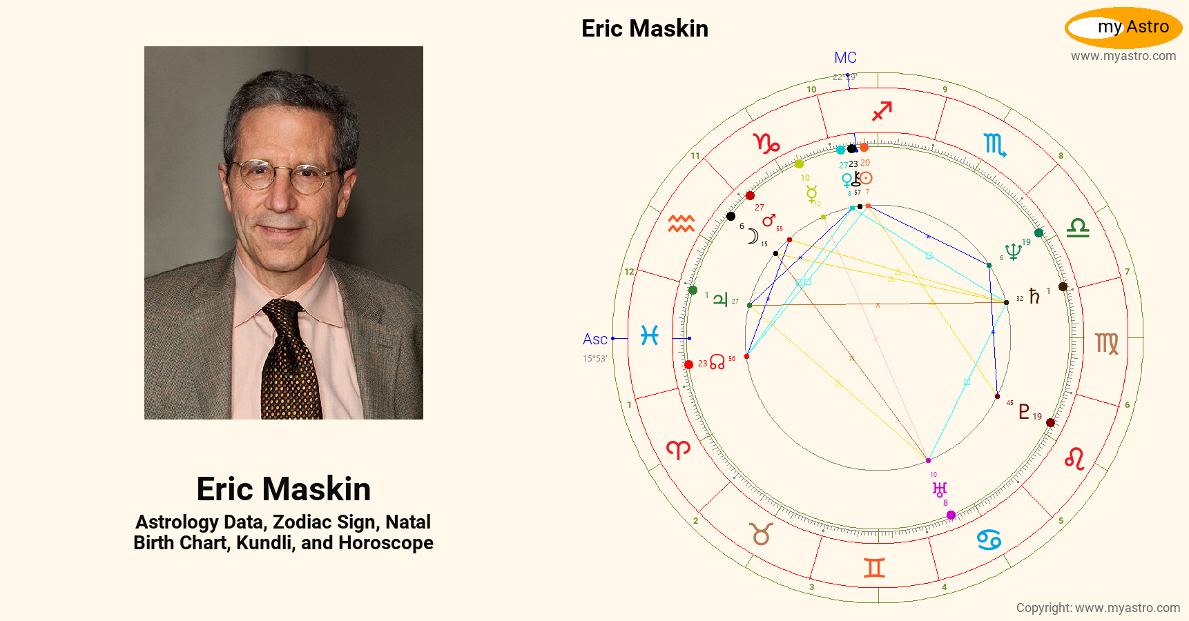 Eric Maskin’s natal birth chart, kundli, horoscope, astrology forecast, relationships, important ...