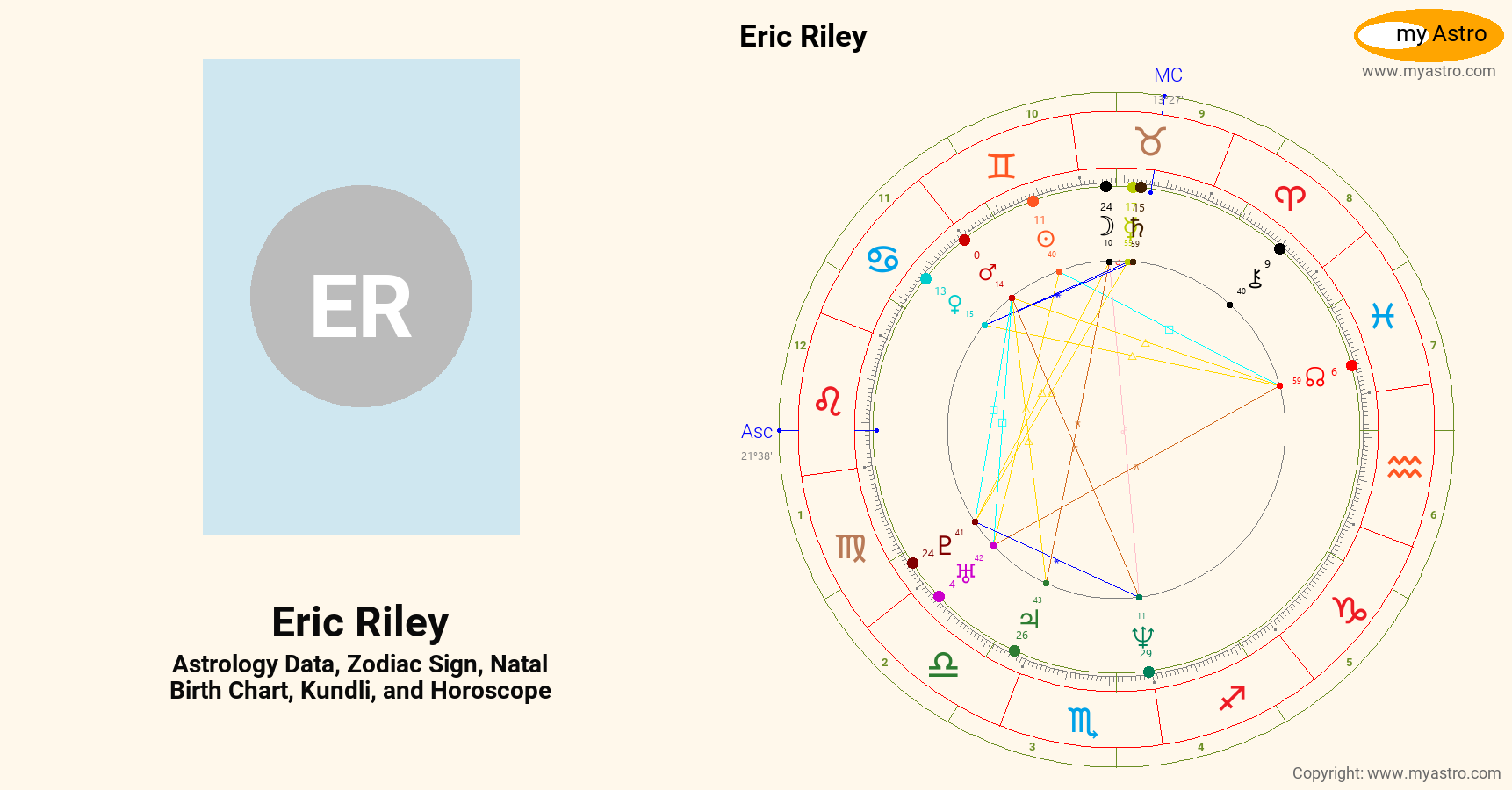 Eric Riley’s natal birth chart, kundli, horoscope, astrology forecast ...