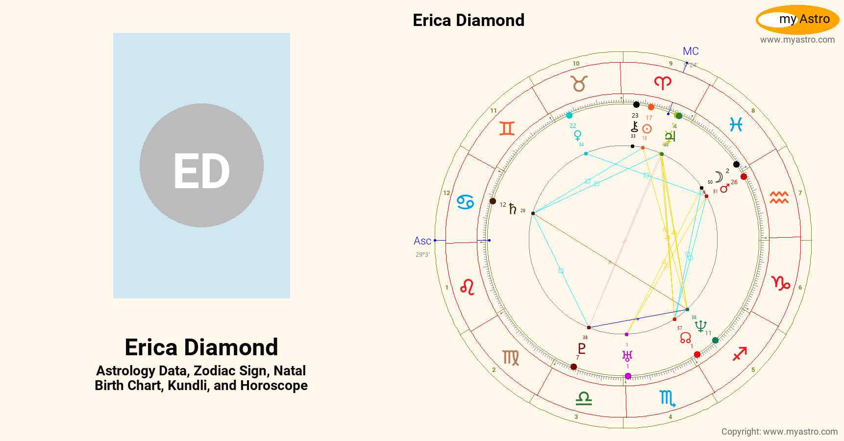 Erica Diamonds Natal Birth Chart Kundli Horoscope Astrology