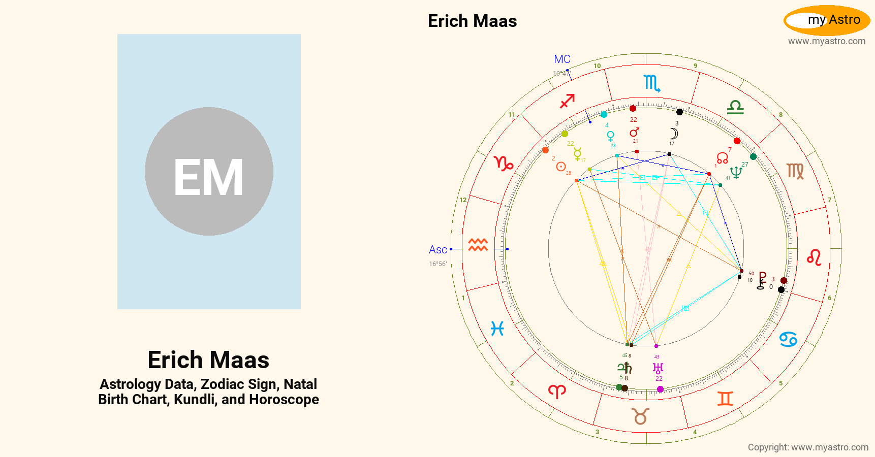 Erich Maas’s natal birth chart, kundli, horoscope, astrology forecast ...