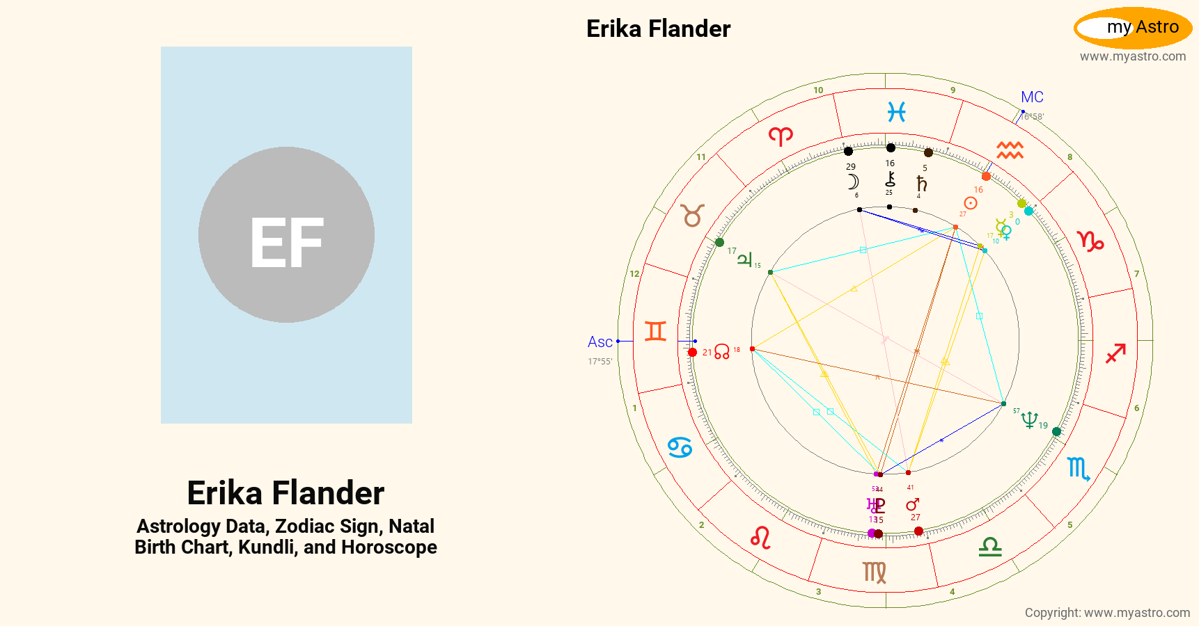 Erika Flander’s natal birth chart, kundli, horoscope, astrology ...