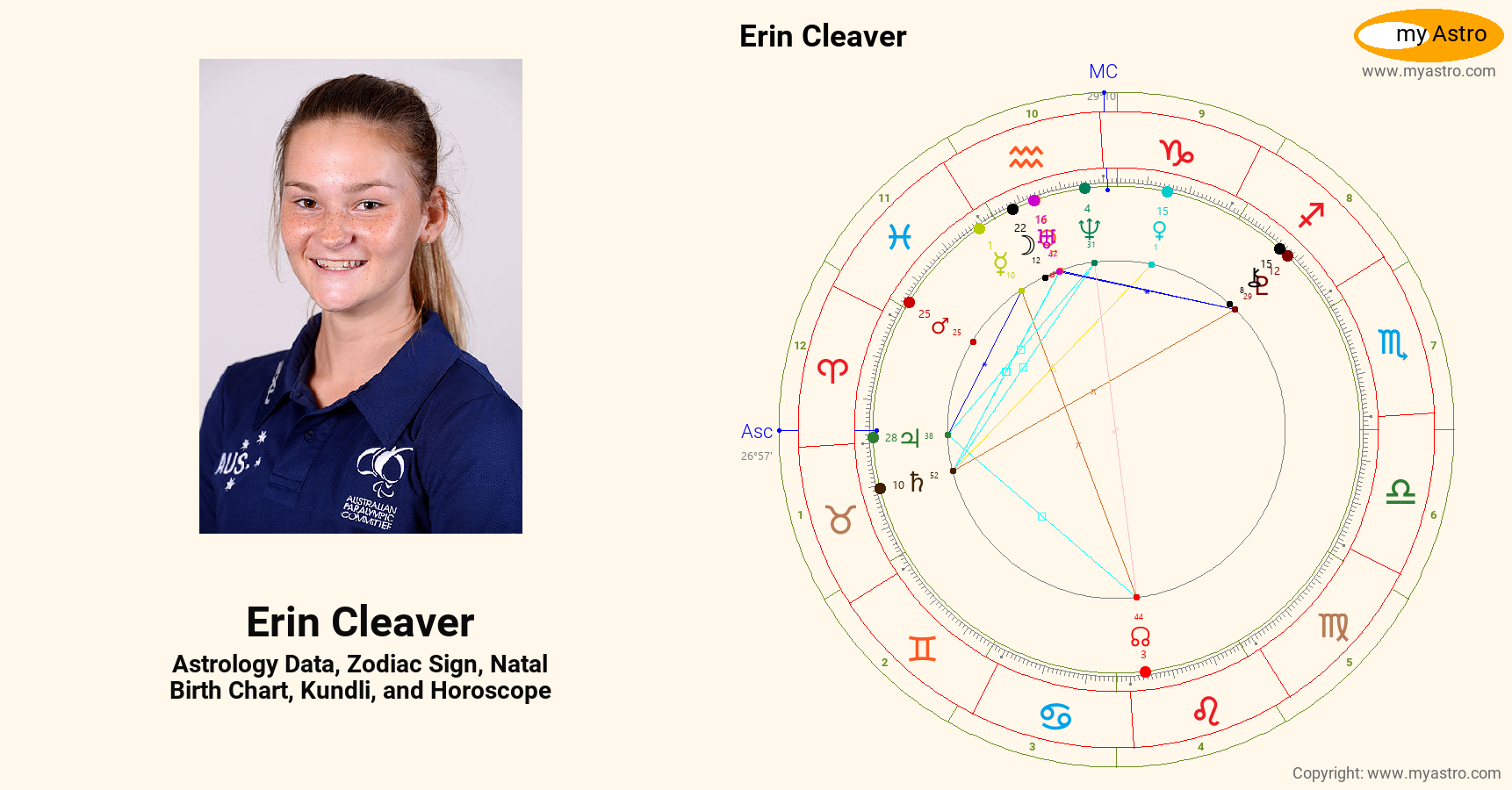 Erin Cleaver’s natal birth chart, kundli, horoscope, astrology forecast ...
