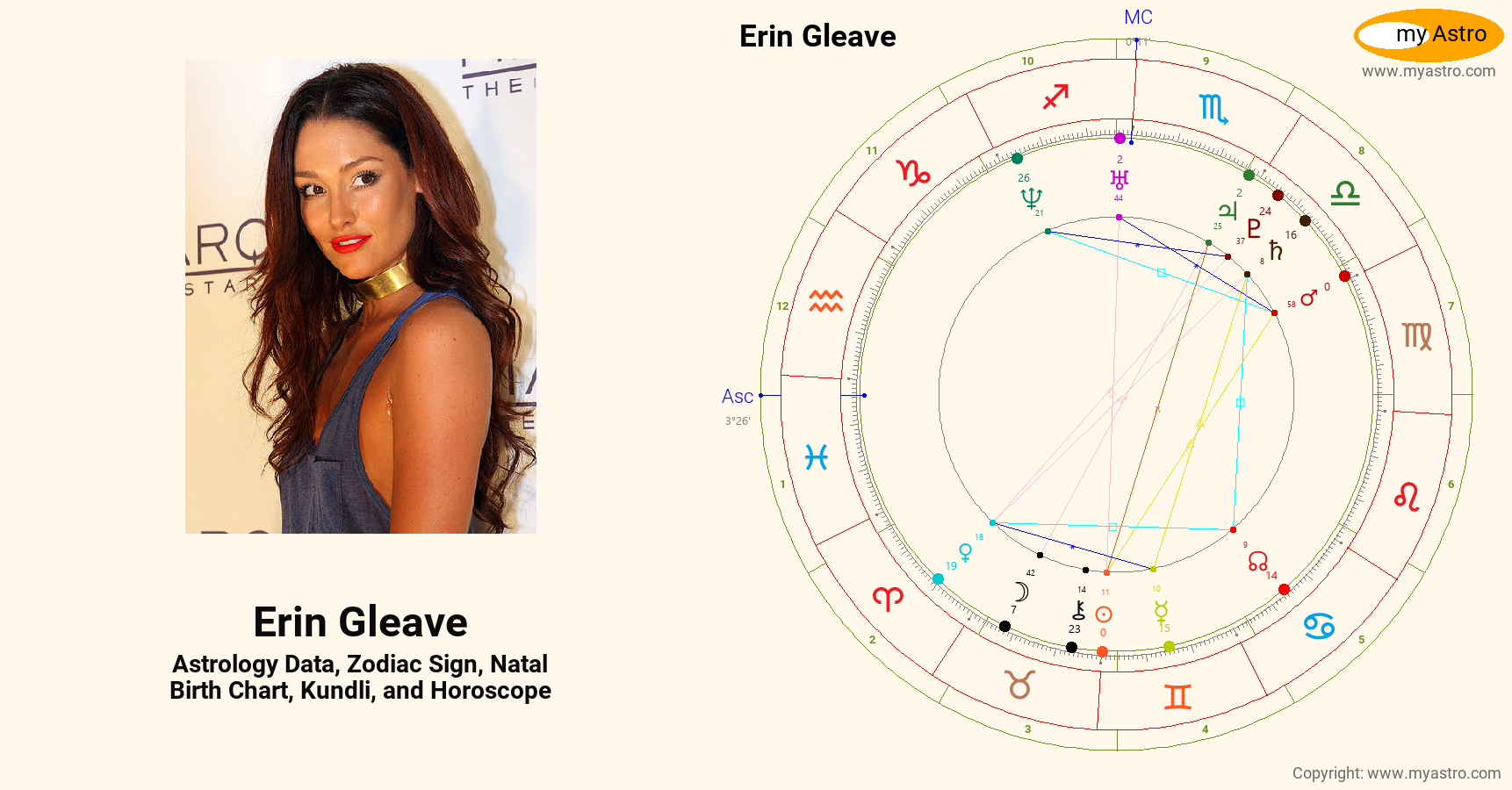 Erin Gleave’s natal birth chart, kundli, horoscope, astrology forecast ...