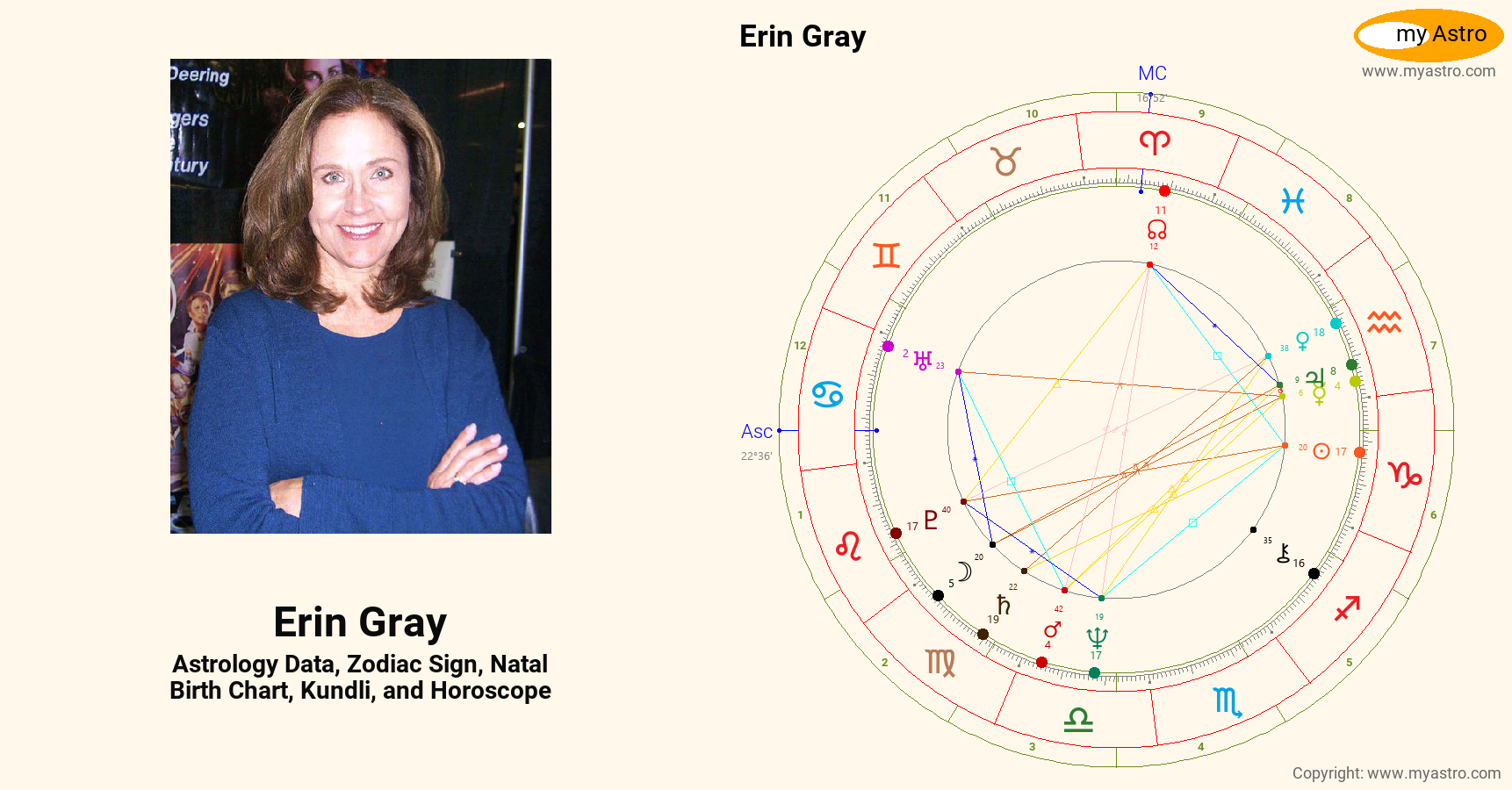 Erin Gray’s natal birth chart, kundli, horoscope, astrology forecast ...