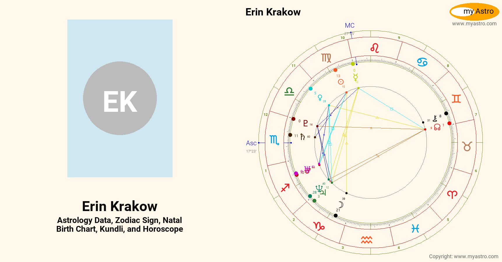 Erin Krakow’s natal birth chart, kundli, horoscope, astrology forecast ...