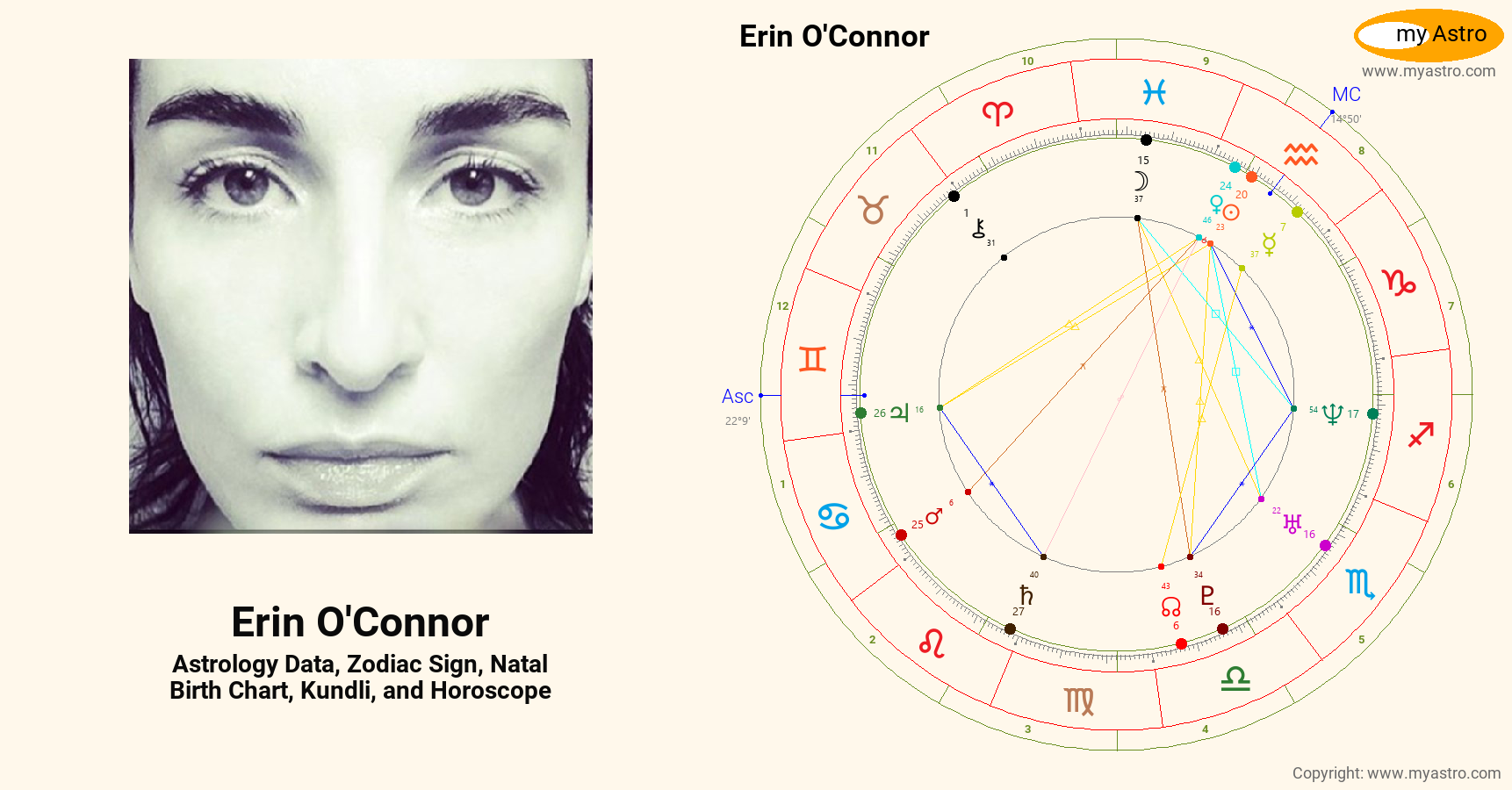 Erin Oconnor’s natal birth chart, kundli, horoscope, astrology forecast ...