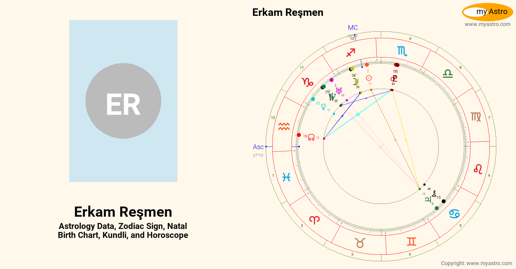 Erkam Resmen’s natal birth chart, kundli, horoscope, astrology forecast ...
