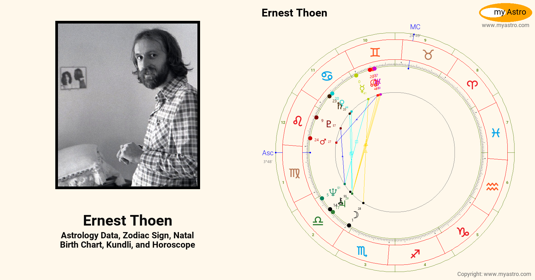 Ernest Thoen’s natal birth chart, kundli, horoscope, astrology forecast ...