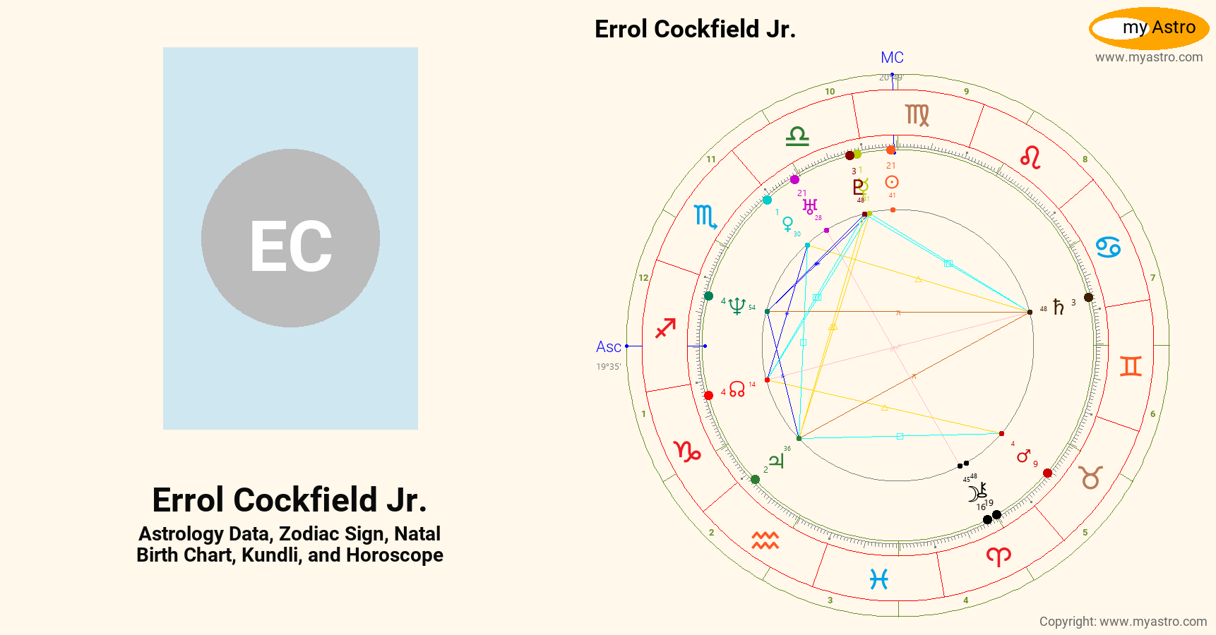 Errol Cockfield Jr’s natal birth chart, kundli, horoscope, astrology ...