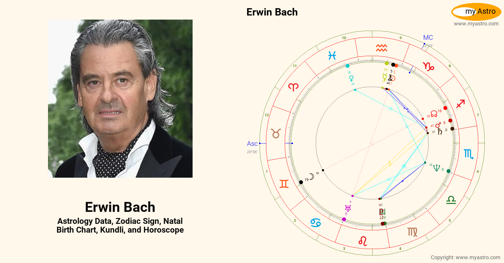 Erwin Bach’s natal birth chart, kundli, horoscope, astrology forecast ...