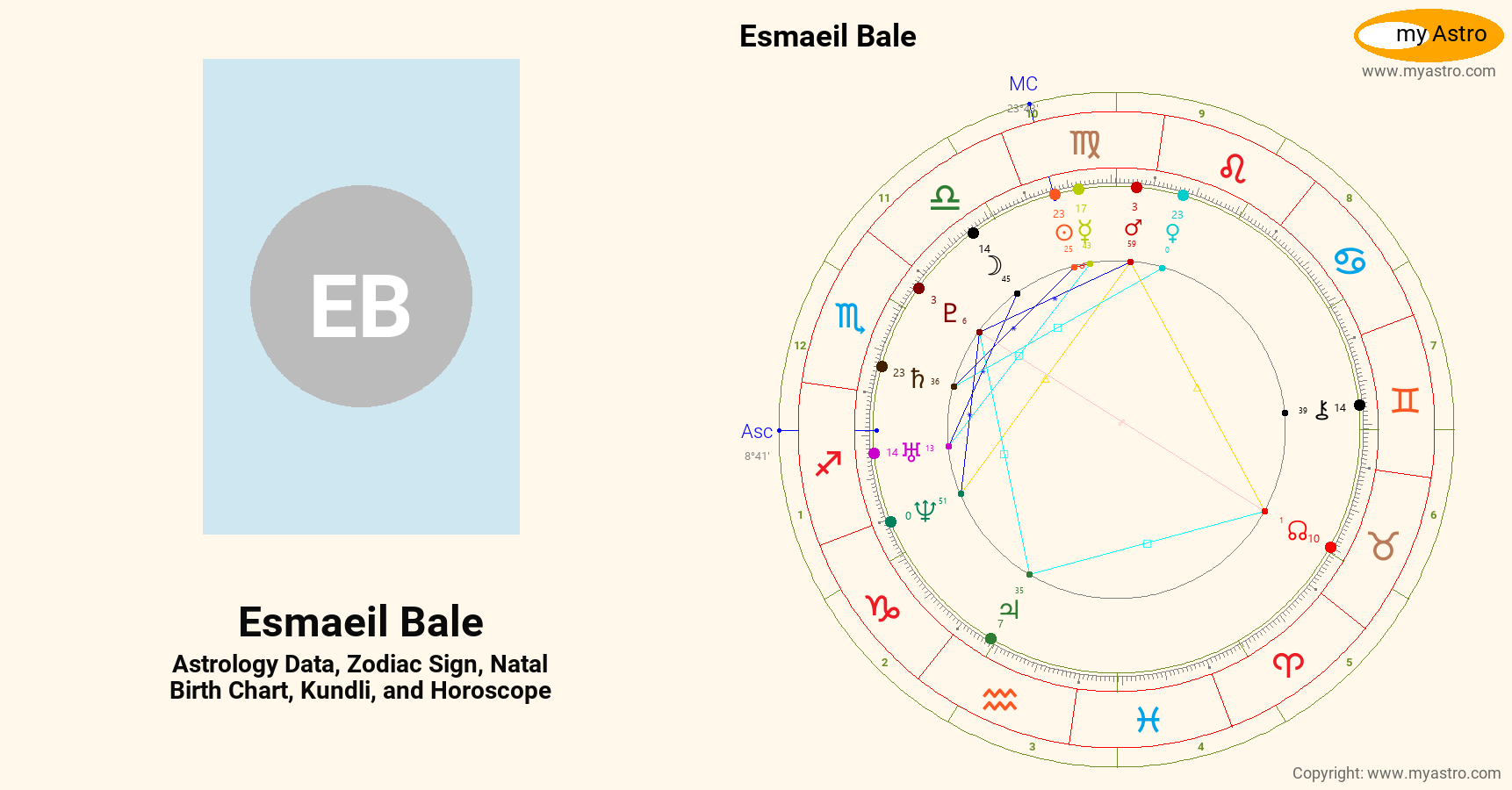Esmaeil Bale’s natal birth chart, kundli, horoscope, astrology forecast, relationships ...