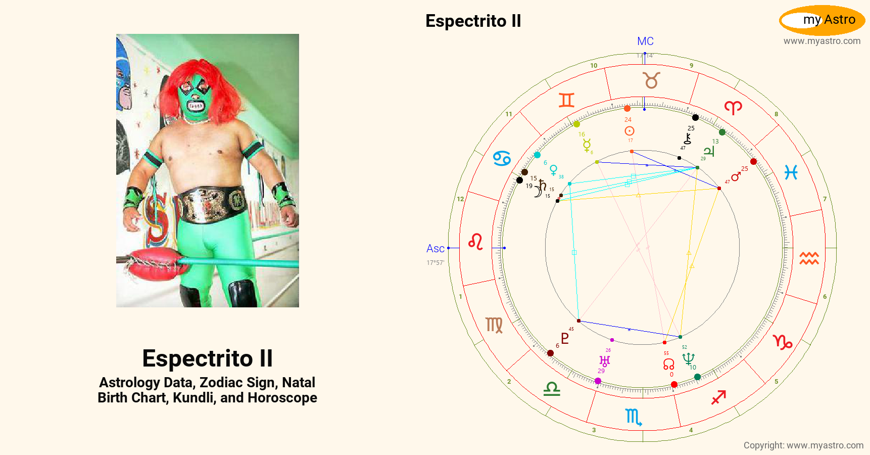 Espectrito II’s natal birth chart, kundli, horoscope, astrology ...