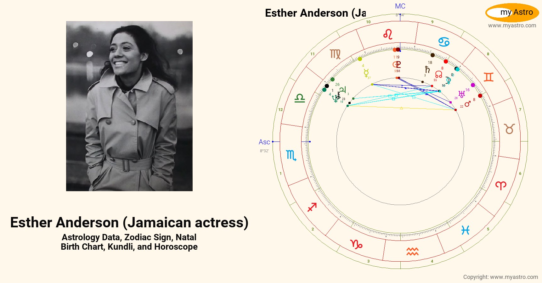 Esther Anderson Jamaican Actress’s natal birth chart, kundli, horoscope ... Esther Anderson Jamaican Actress’s natal birth chart, kundli, horoscope ...
