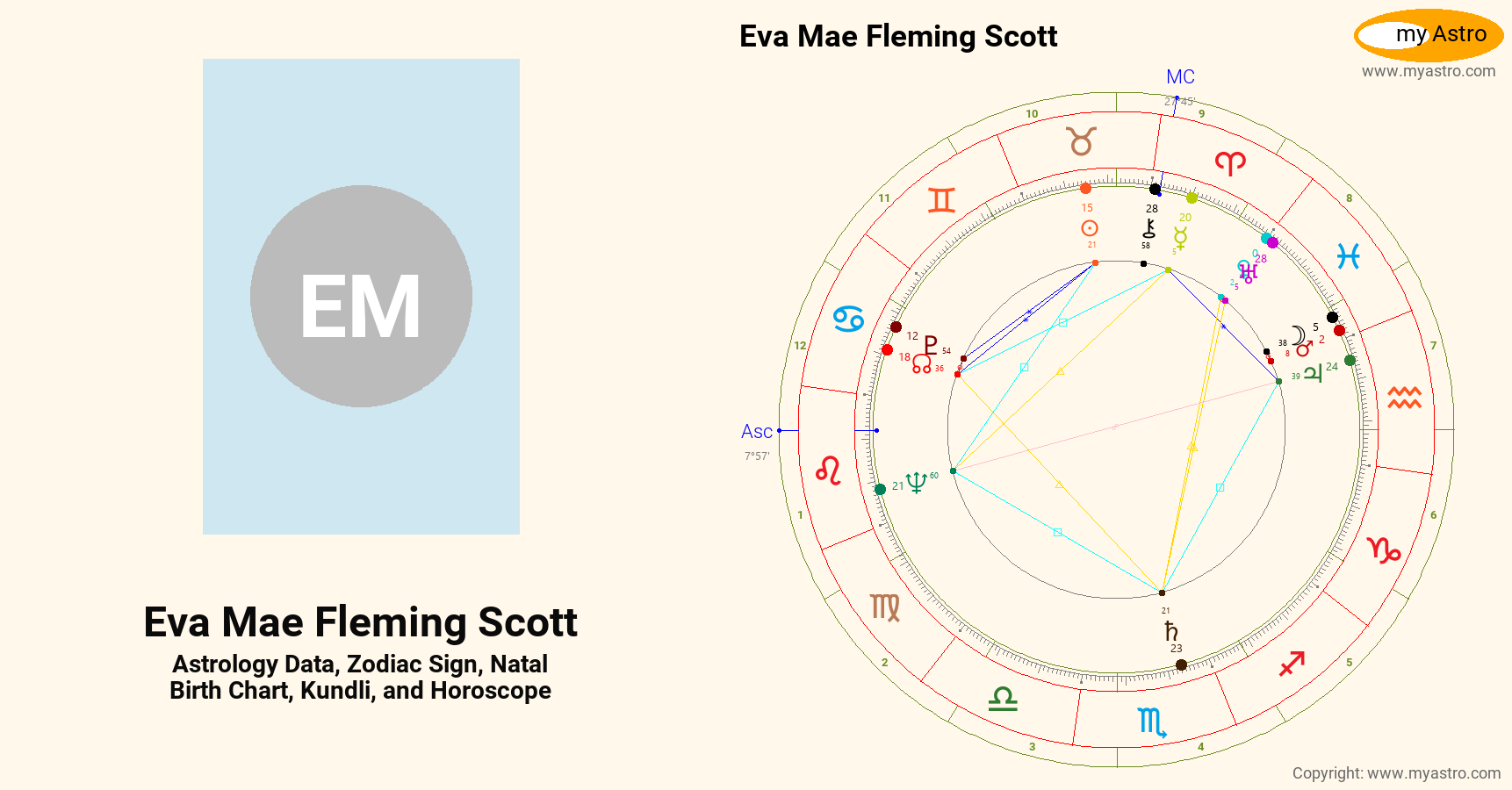 Eva Mae Fleming Scott’s natal birth chart, kundli, horoscope, astrology ...