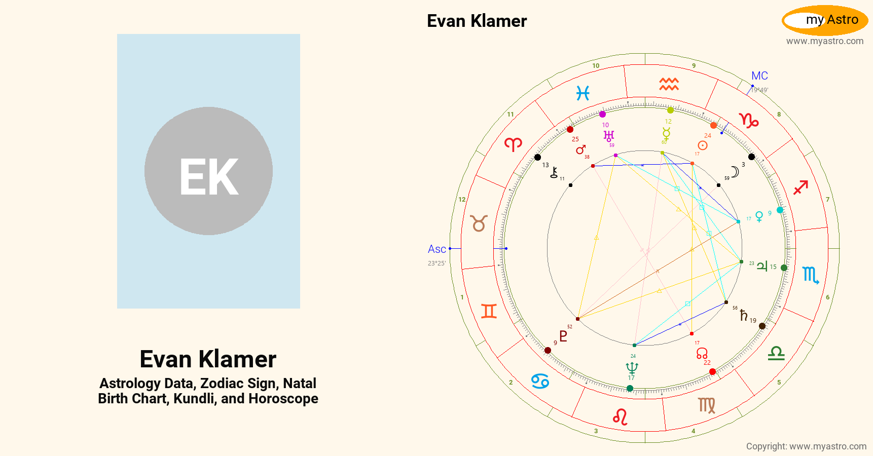 Evan Klamer’s natal birth chart, kundli, horoscope, astrology forecast ...