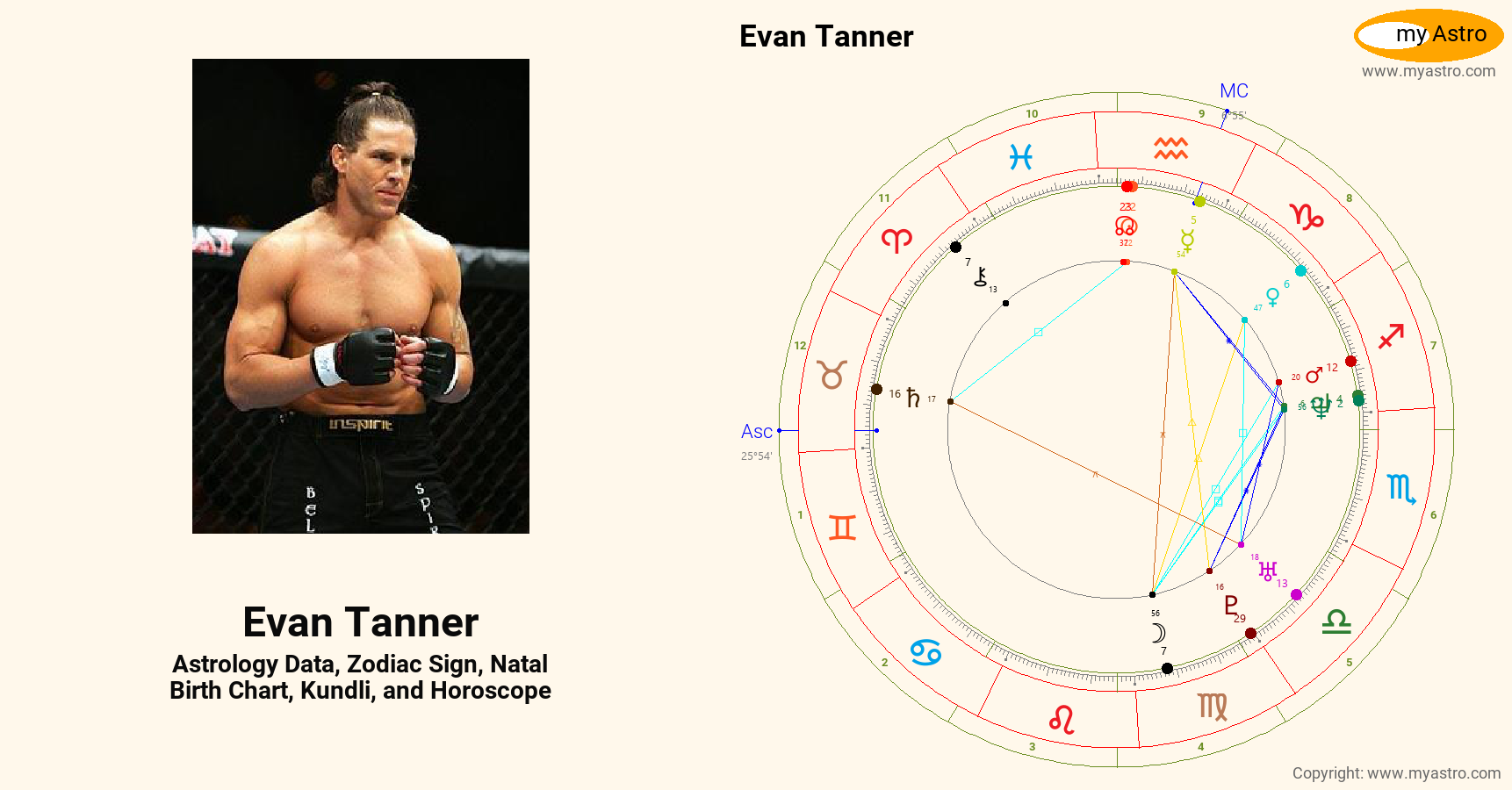 Evan Tanner’s natal birth chart, kundli, horoscope, astrology forecast ...