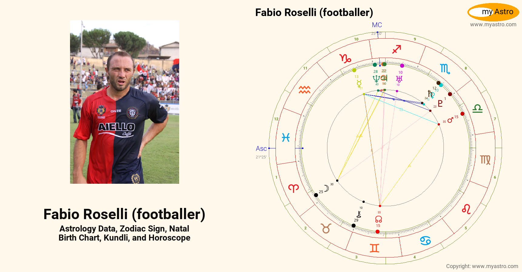 Fabio Roselli Footballer’s natal birth chart, kundli, horoscope ...