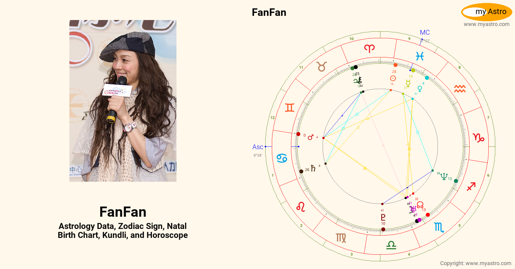 FanFan’s natal birth chart, kundli, horoscope, astrology forecast, relationships, important life ...