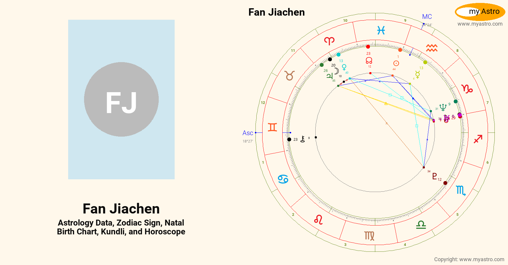 Fan Jiachen’s natal birth chart, kundli, horoscope, astrology forecast ...