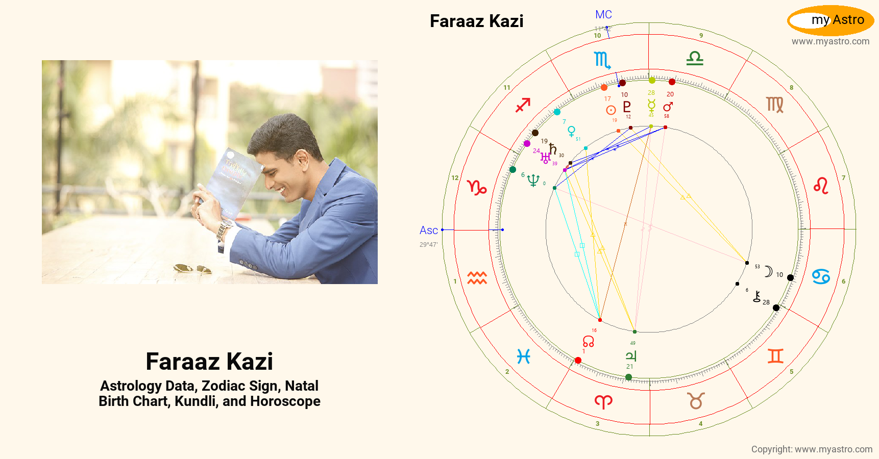 Faraaz Kazi’s natal birth chart, kundli, horoscope, astrology forecast ...