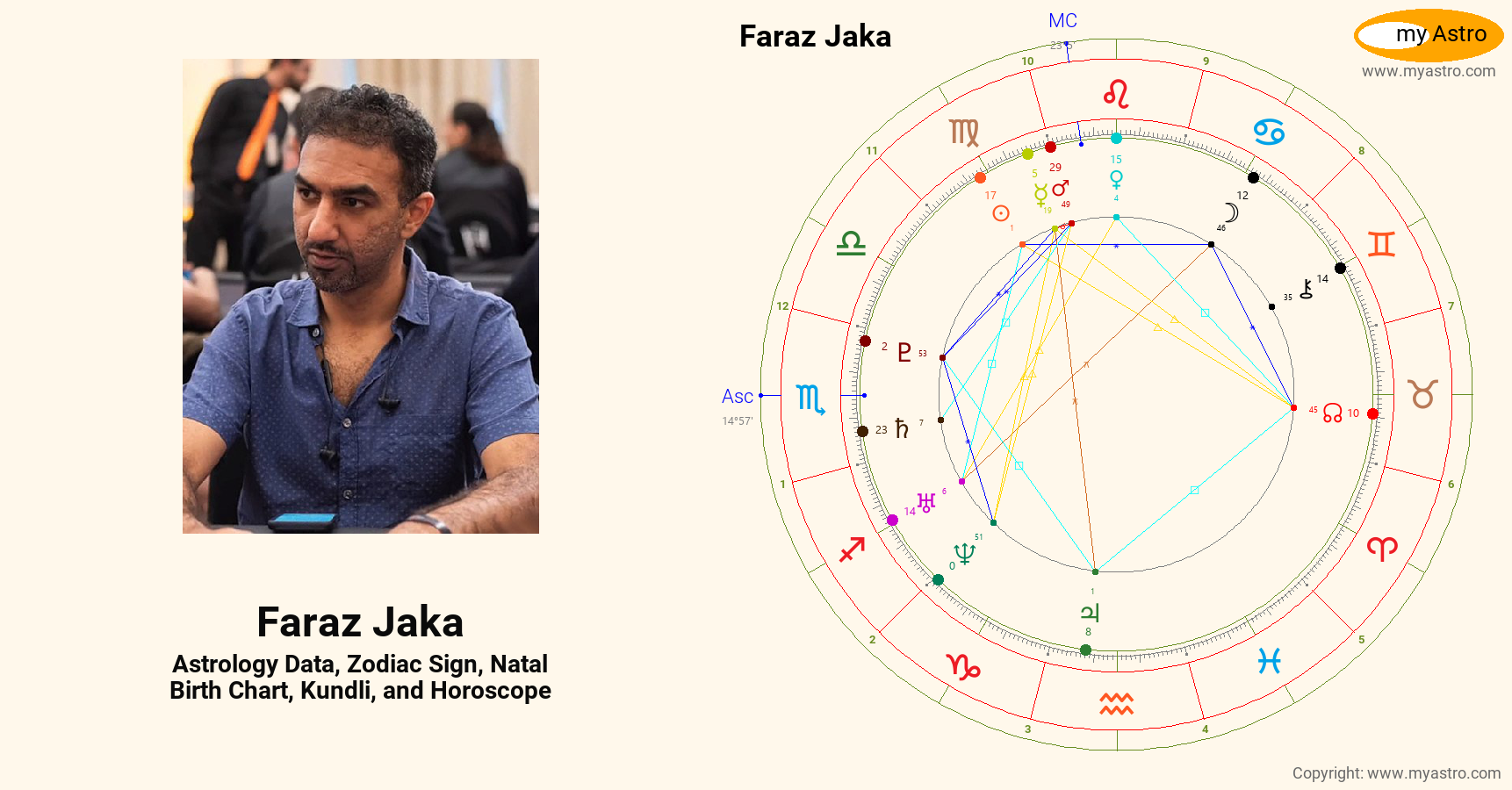 Faraz Jaka’s natal birth chart, kundli, horoscope, astrology forecast ...