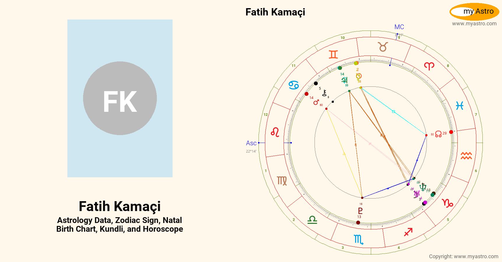 Fatih Kamaci’s natal birth chart, kundli, horoscope, astrology forecast, relationships ...