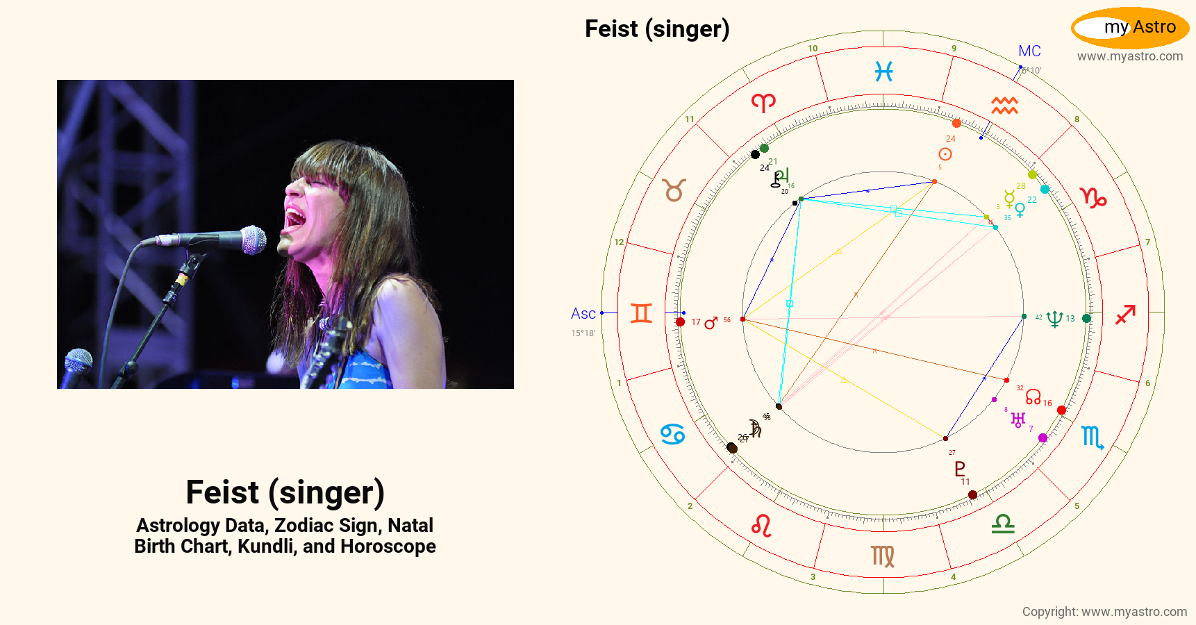 Feist Singer’s natal birth chart, kundli, horoscope, astrology forecast ...