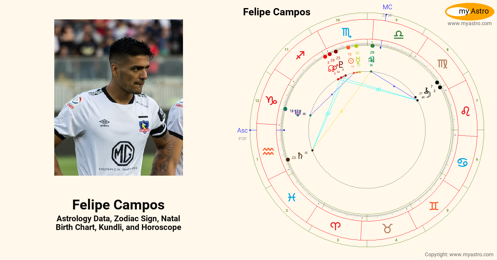 Felipe Campos’s natal birth chart, kundli, horoscope, astrology forecast, relationships ...