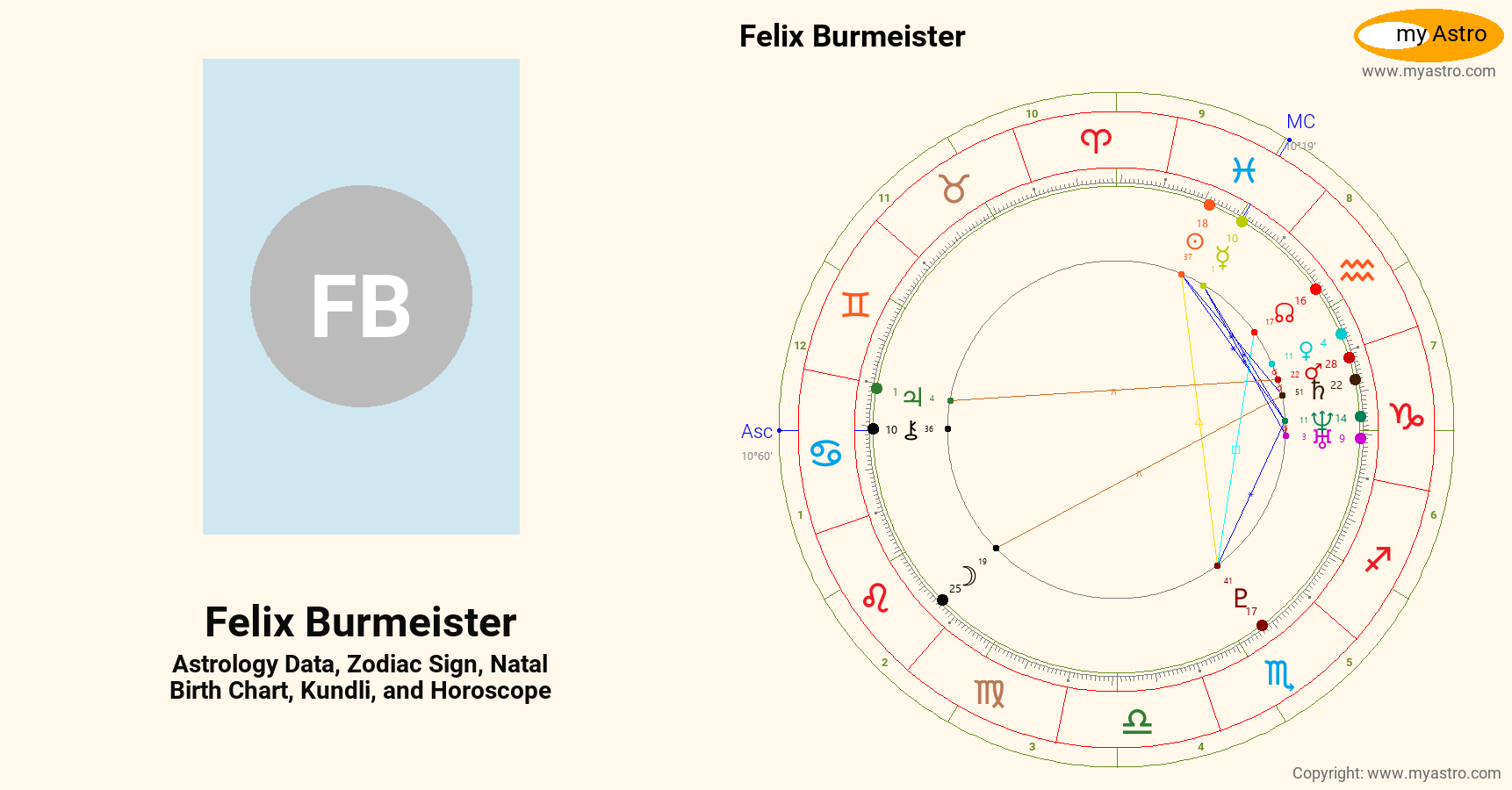 Felix Burmeister’s natal birth chart, kundli, horoscope, astrology ...