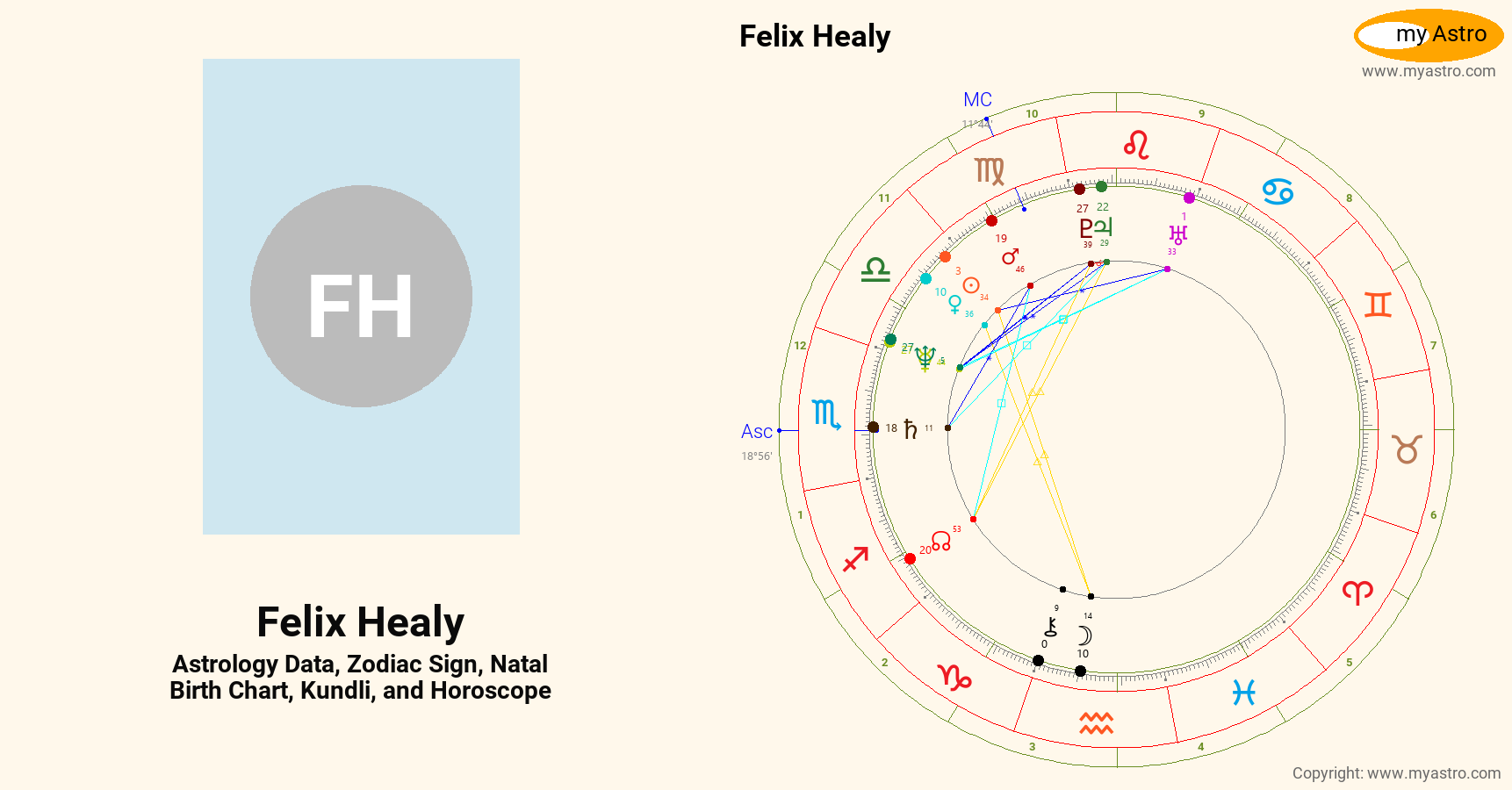 Felix Healy’s natal birth chart, kundli, horoscope, astrology forecast ...