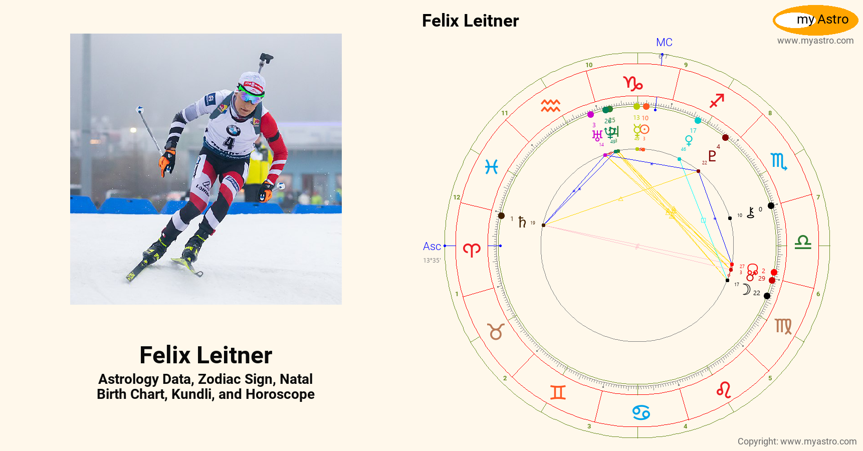 Felix Leitner’s natal birth chart, kundli, horoscope, astrology ...