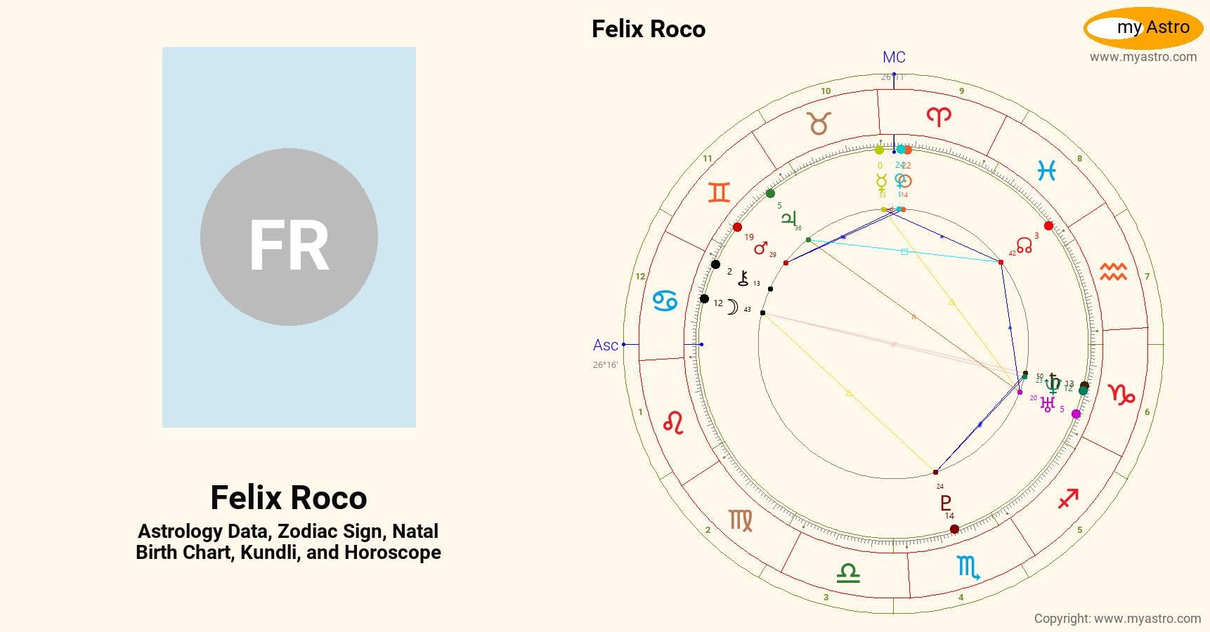 Felix Roco’s natal birth chart, kundli, horoscope, astrology forecast ...