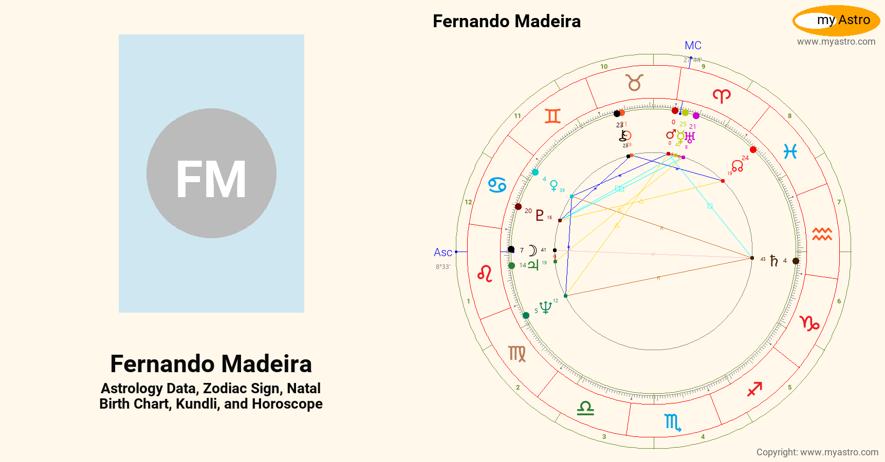 Fernando Madeira’s natal birth chart, kundli, horoscope, astrology ...