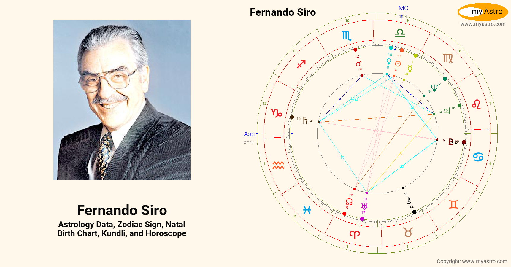 Fernando Siro’s natal birth chart, kundli, horoscope, astrology ...