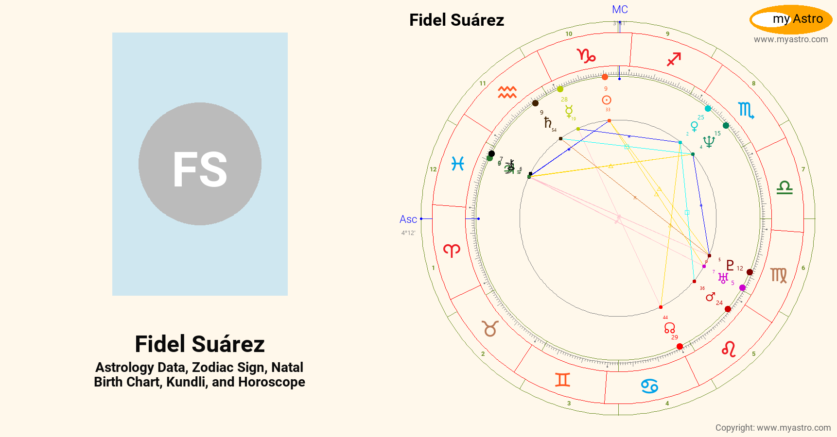 Fidel Suarez’s natal birth chart, kundli, horoscope, astrology forecast ...