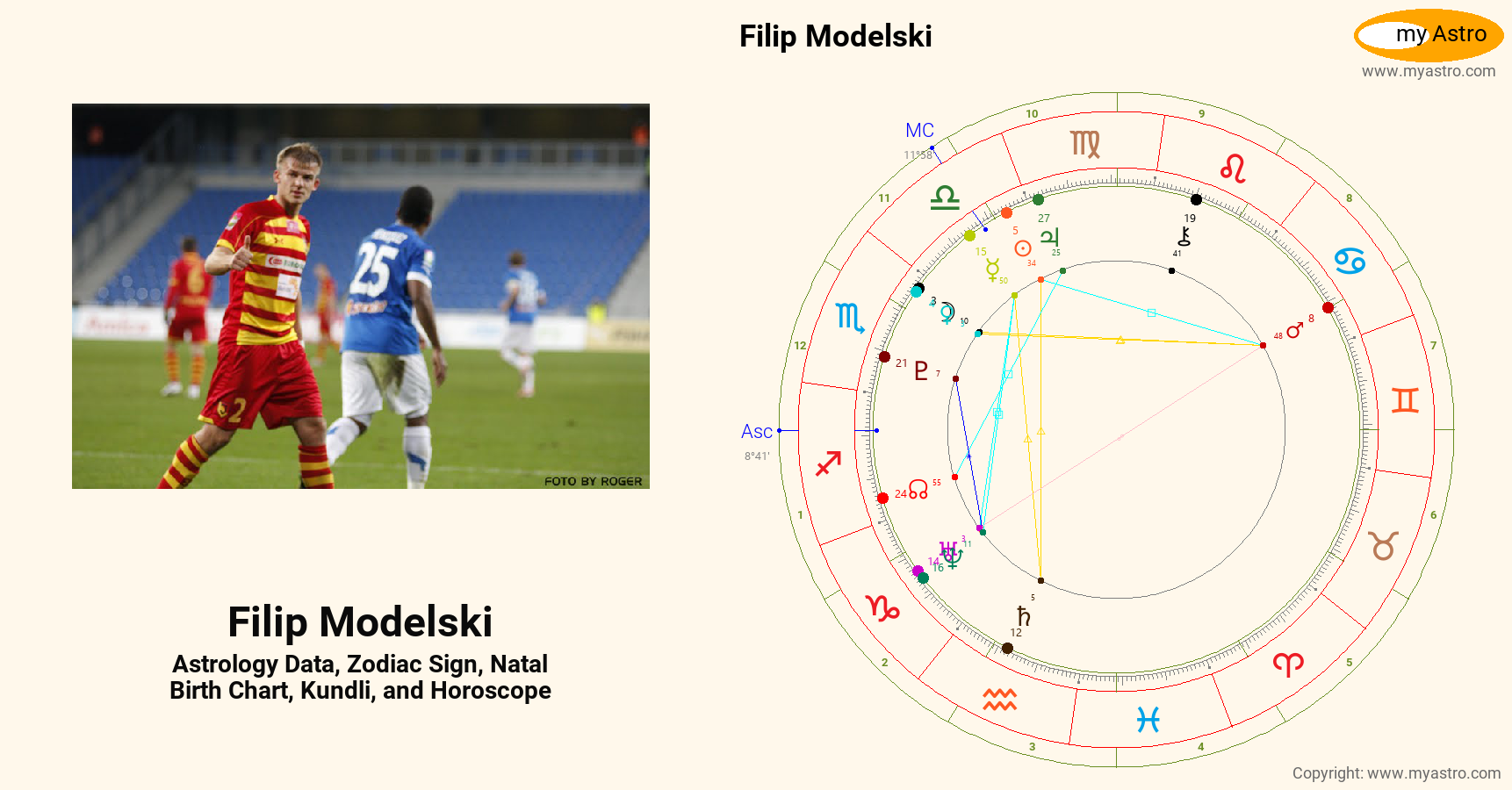 Filip Modelski’s natal birth chart, kundli, horoscope, astrology ...