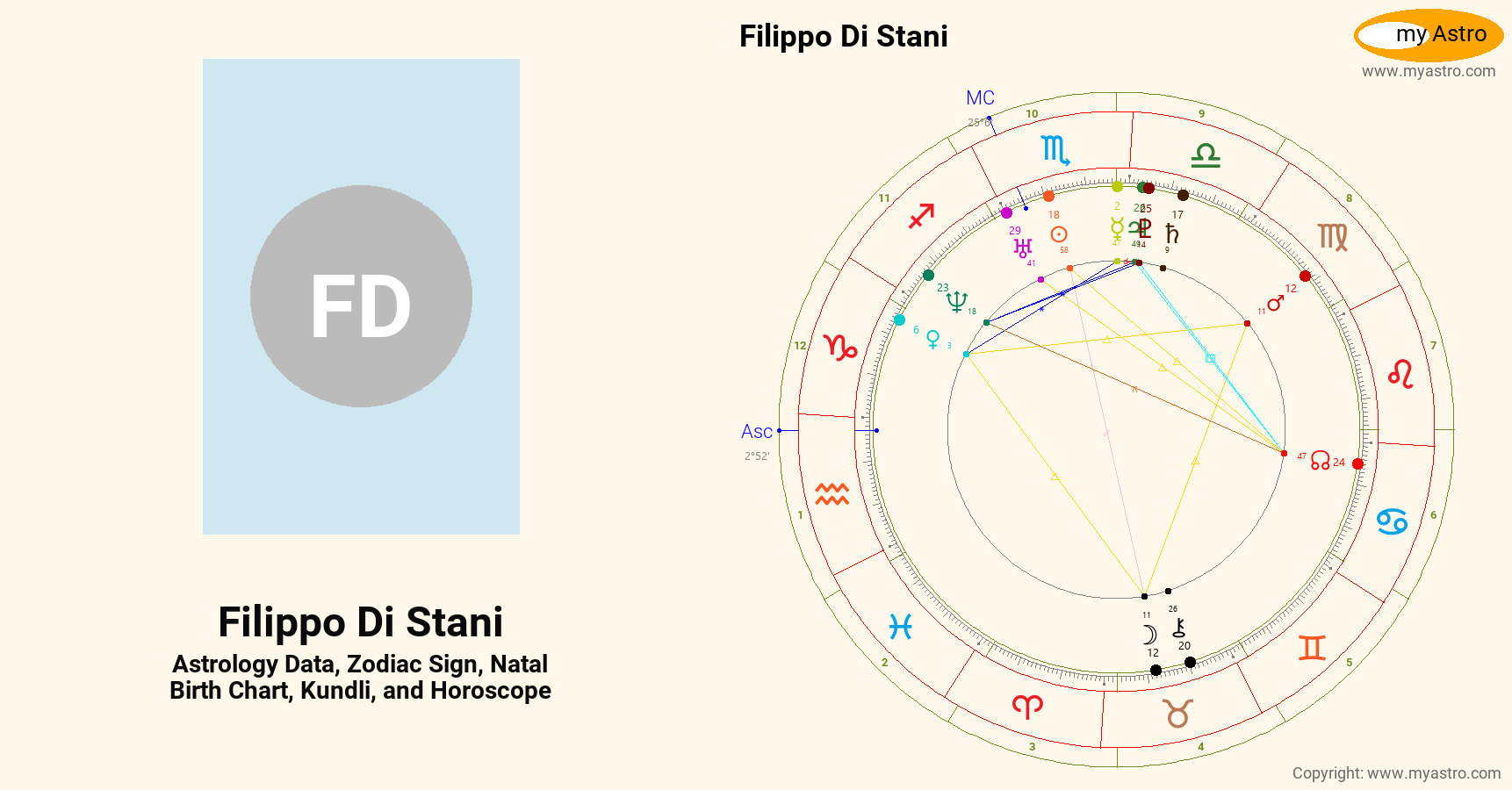 Filippo Di Stani’s natal birth chart, kundli, horoscope, astrology ...