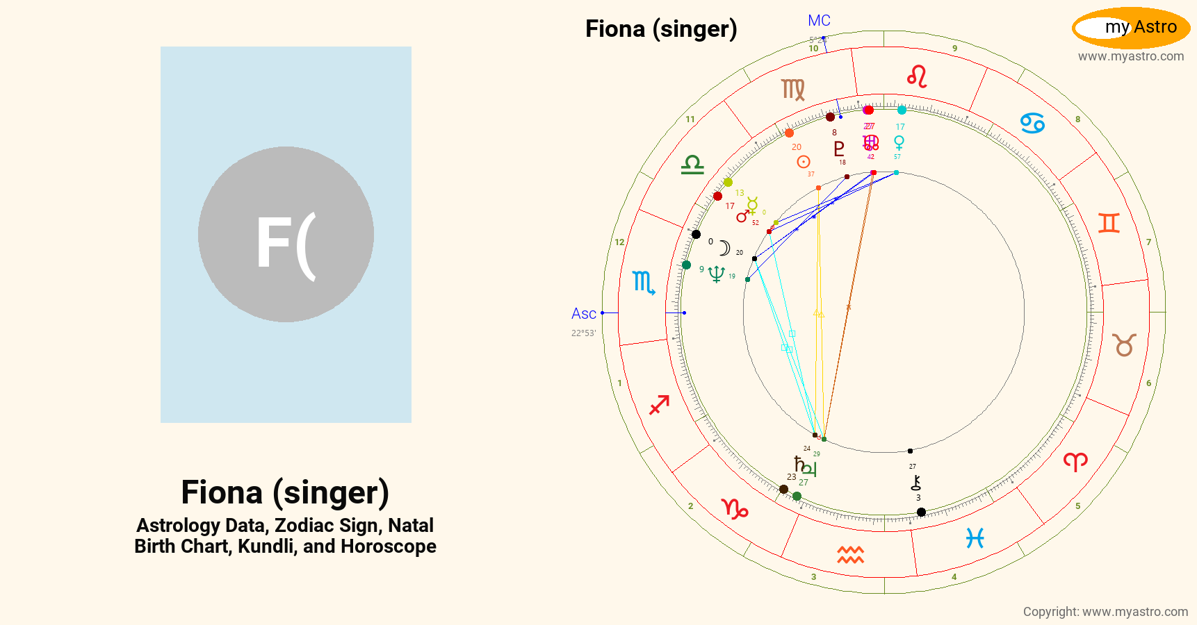 Fiona Singer’s natal birth chart, kundli, horoscope, astrology forecast ...