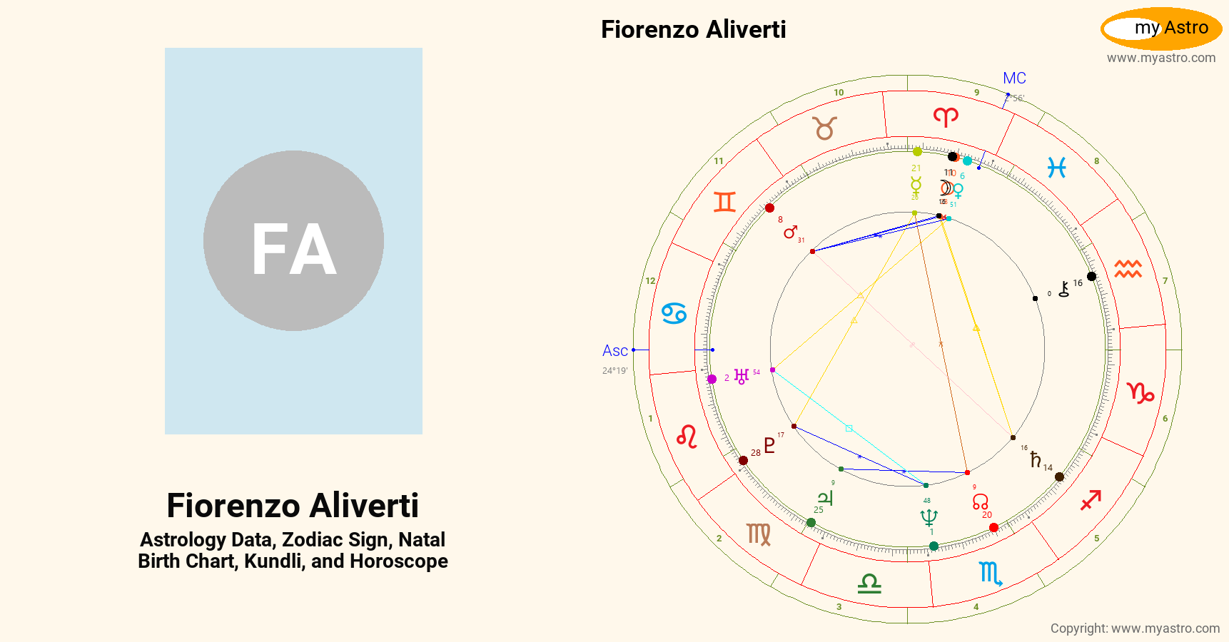 Fiorenzo Aliverti’s natal birth chart, kundli, horoscope, astrology ...