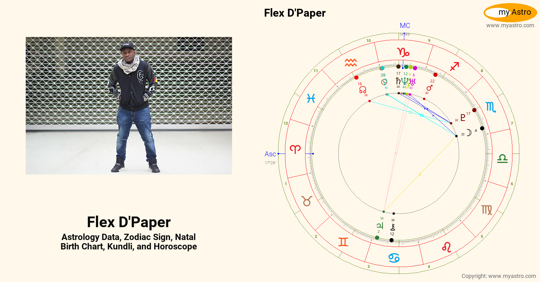 Flex Dpaper’s natal birth chart, kundli, horoscope, astrology forecast ...