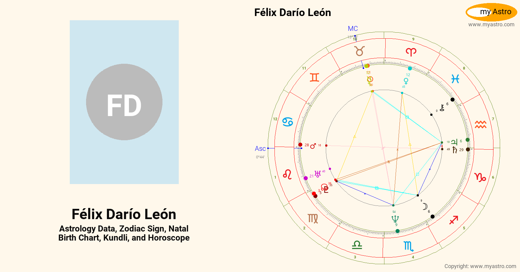 Felix Dario Leon’s natal birth chart, kundli, horoscope, astrology ...