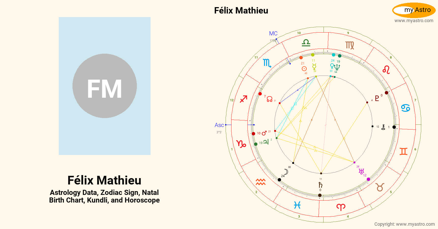 Felix Mathieu’s natal birth chart, kundli, horoscope, astrology forecast, relationships ...