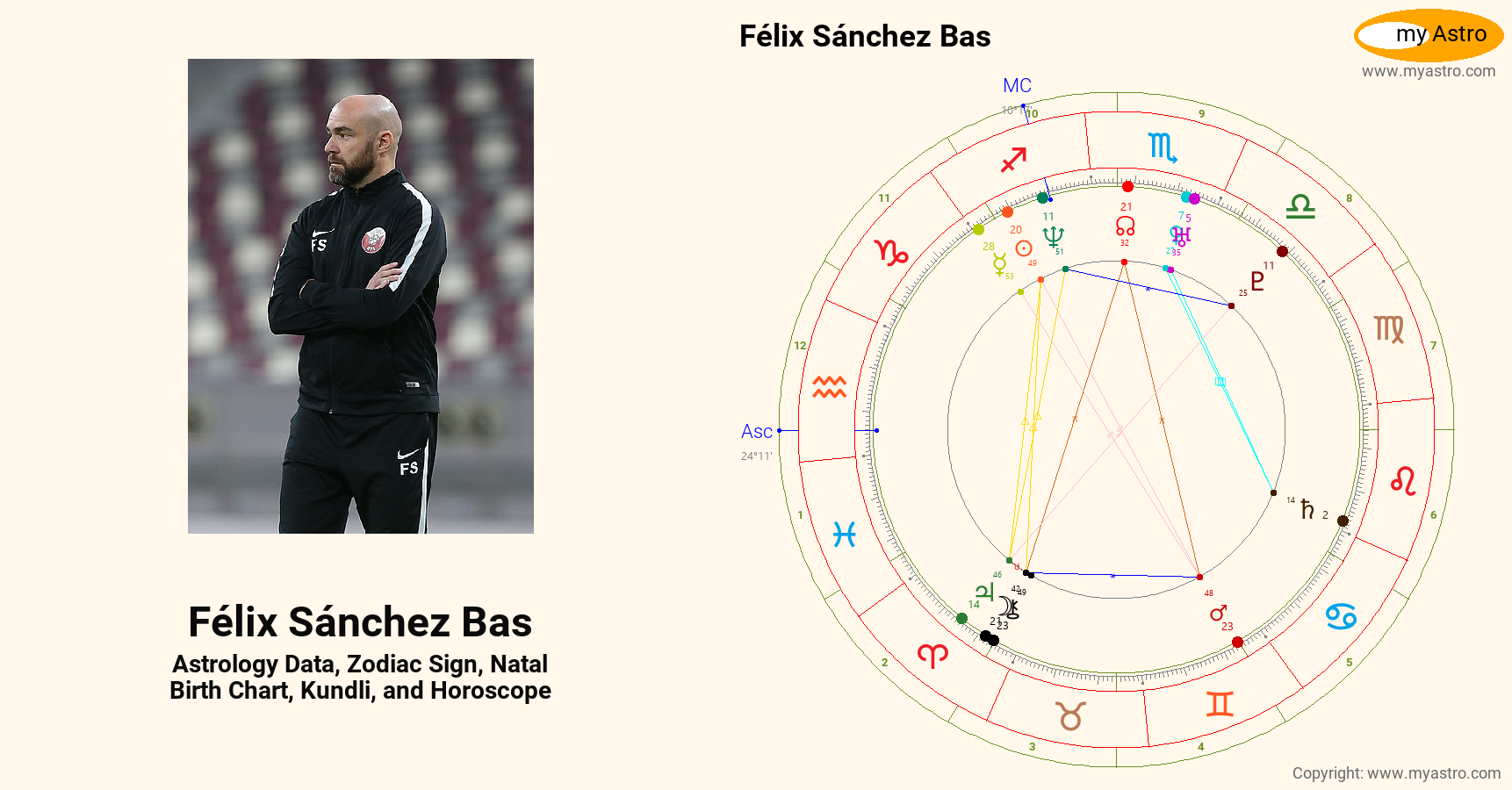 Felix Sanchez Bas’s natal birth chart, kundli, horoscope, astrology ...