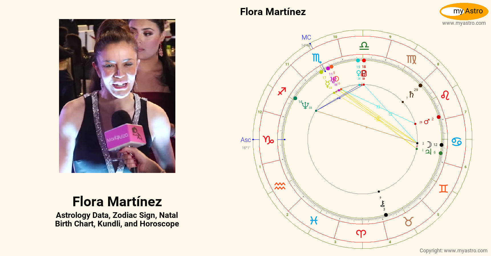 Flora Martinez’s natal birth chart, kundli, horoscope, astrology ...