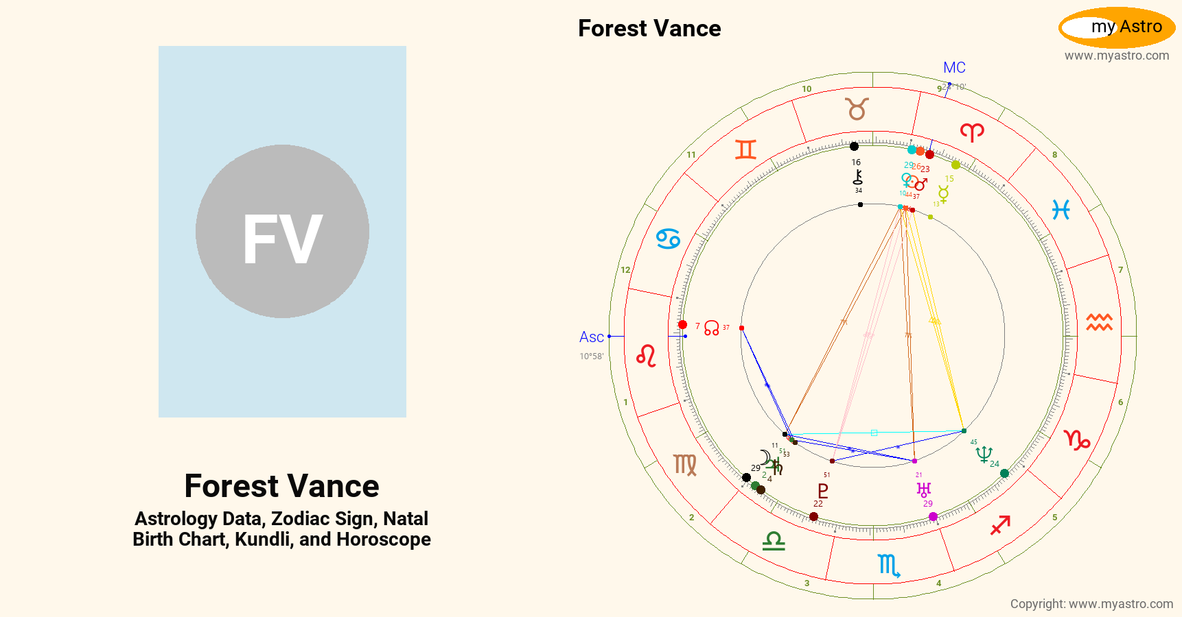 Forest Vance’s natal birth chart, kundli, horoscope, astrology forecast ...