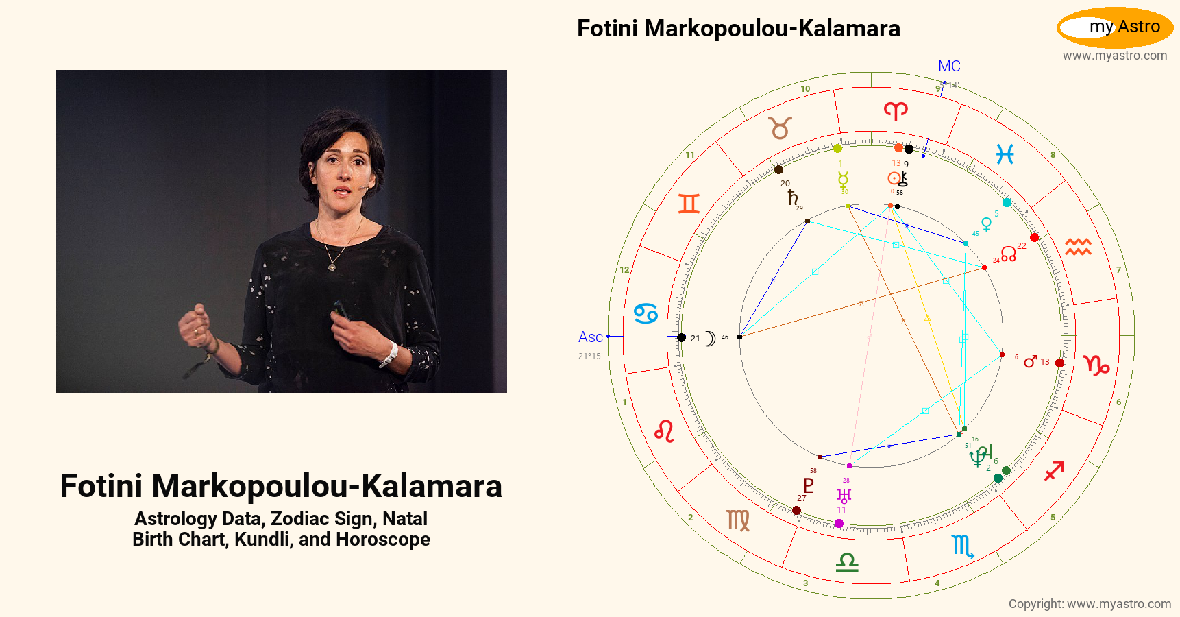 Fotini Markopoulou Kalamara’s natal birth chart, kundli, horoscope ...