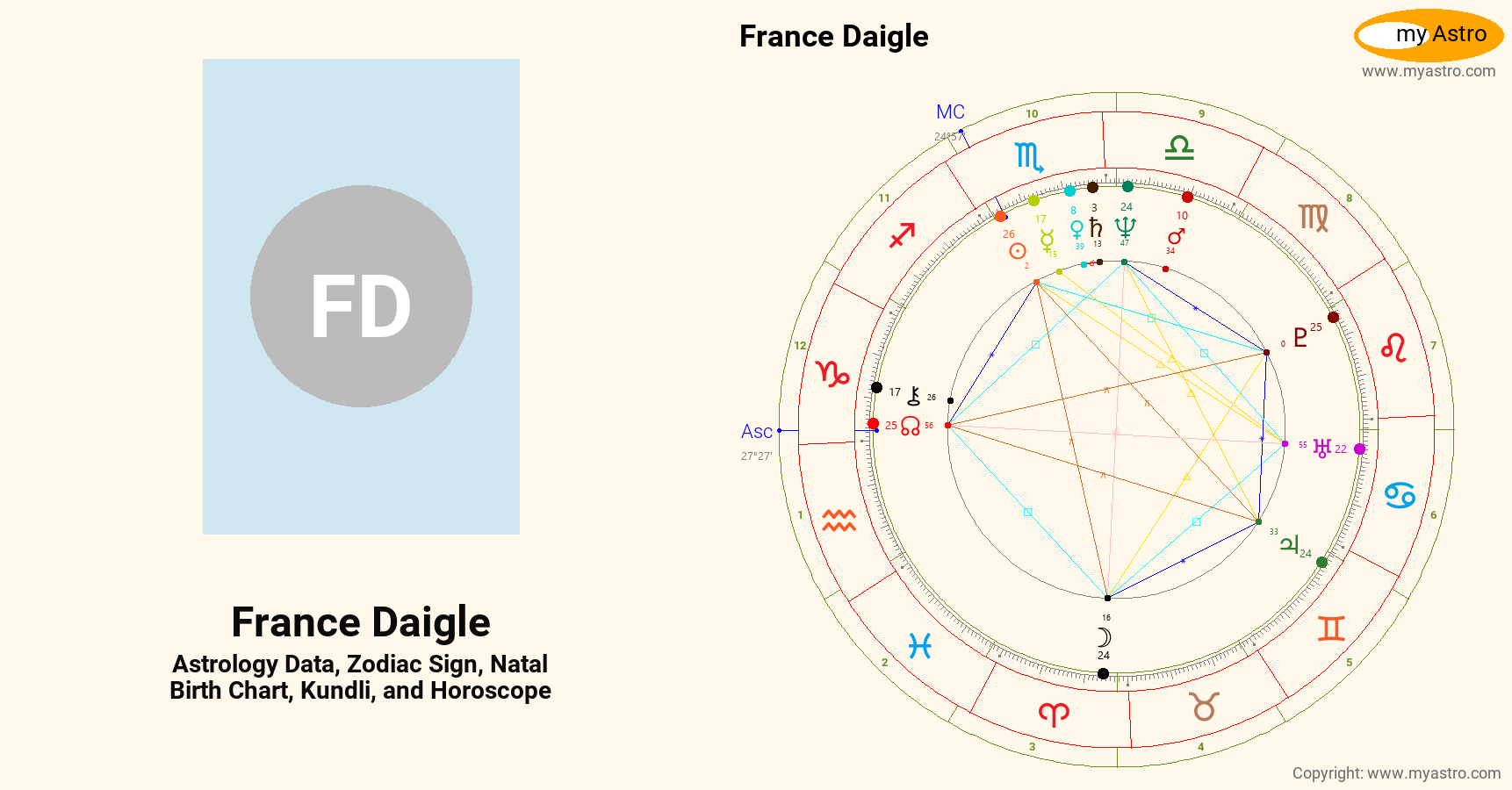 France Daigle’s natal birth chart, kundli, horoscope, astrology ...