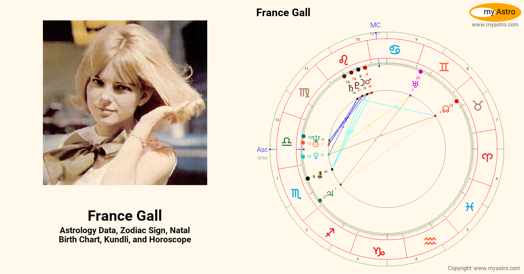 France Gall’s natal birth chart, kundli, horoscope, astrology forecast ...