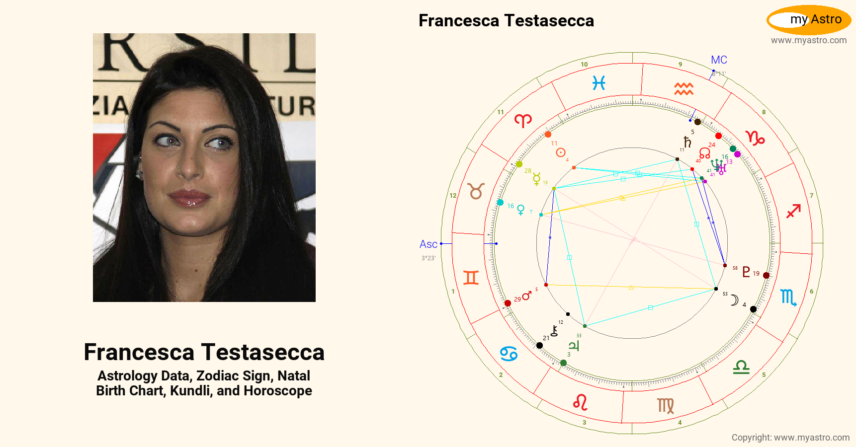 Francesca Testasecca’s natal birth chart, kundli, horoscope, astrology ...